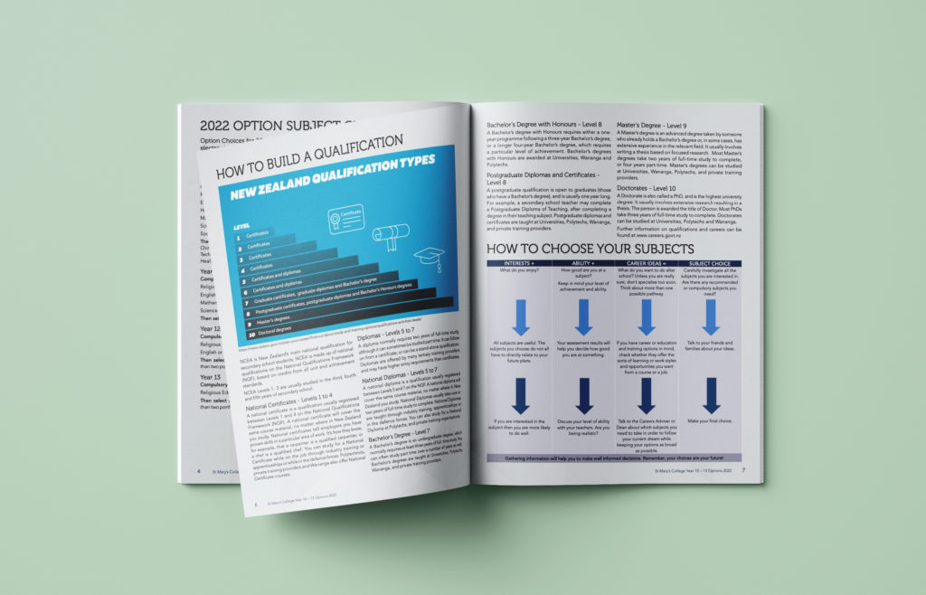 Course & Curriculum Guides That Are Easy to Follow - Spacific Creative