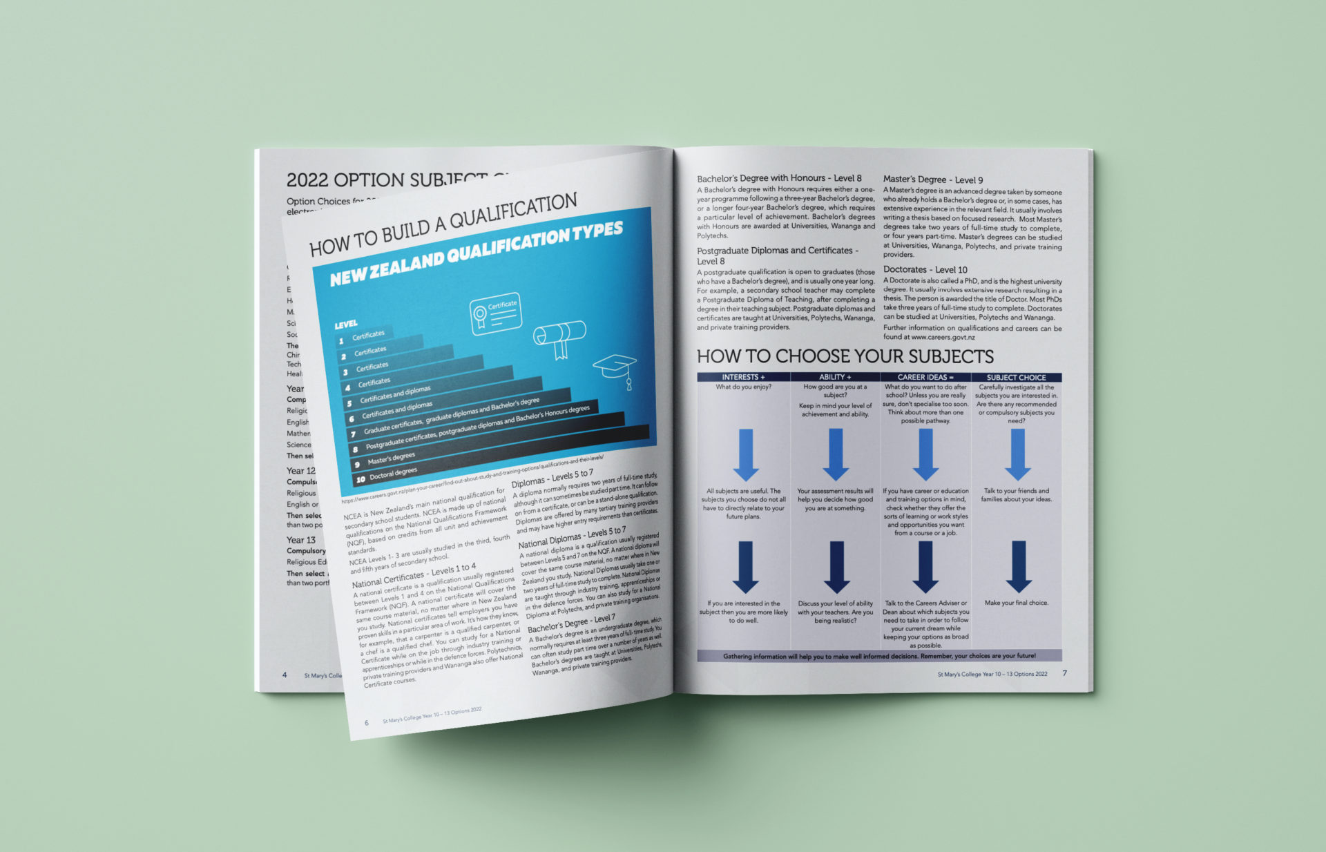 Course & Curriculum Guides That Are Easy to Follow - Spacific Creative