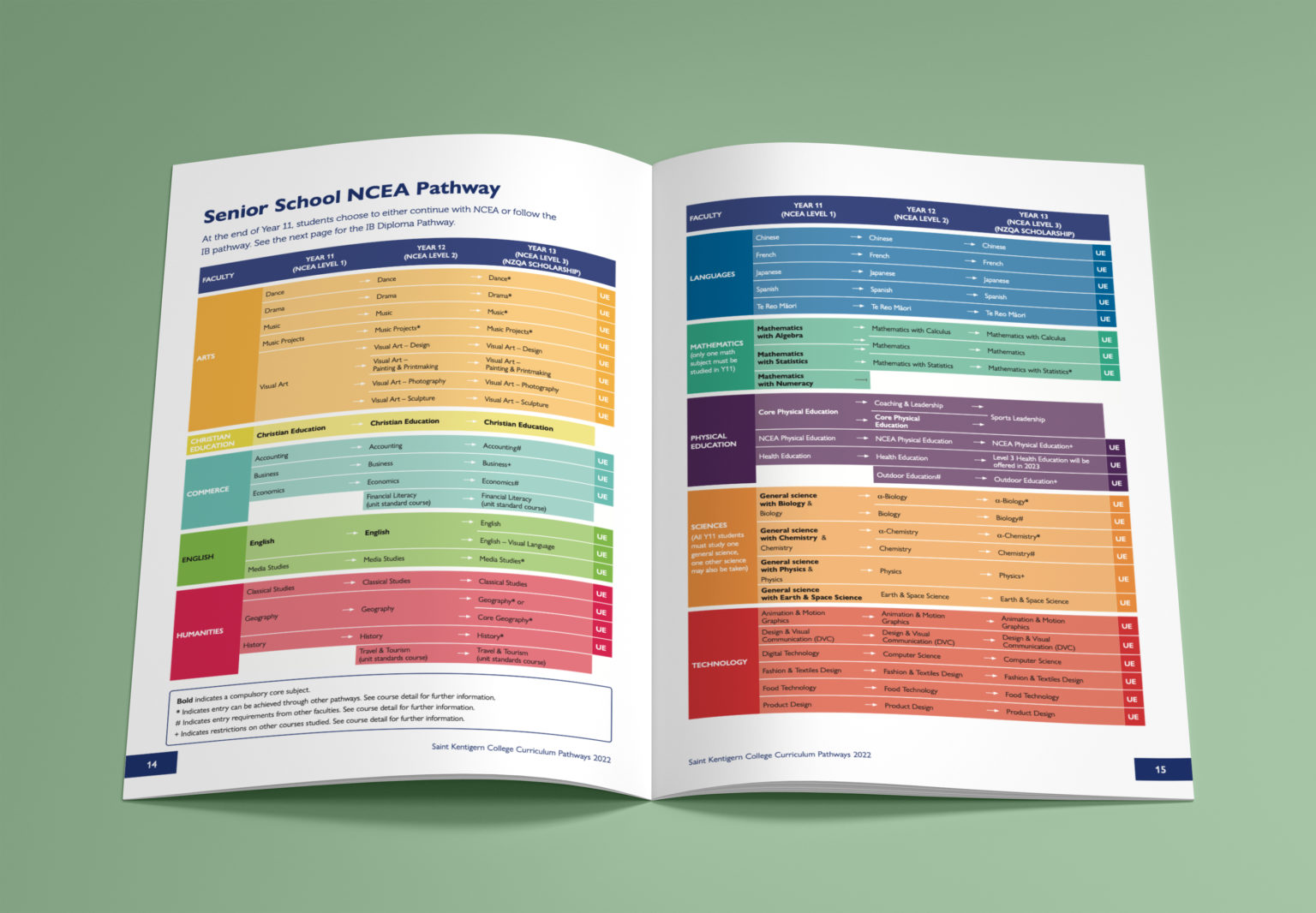 Course & Curriculum Guides That Are Easy to Follow - Spacific Creative